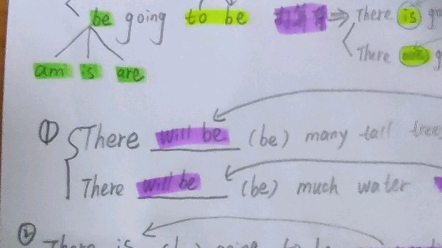 There be句型中 be动词 一般将来时的用法