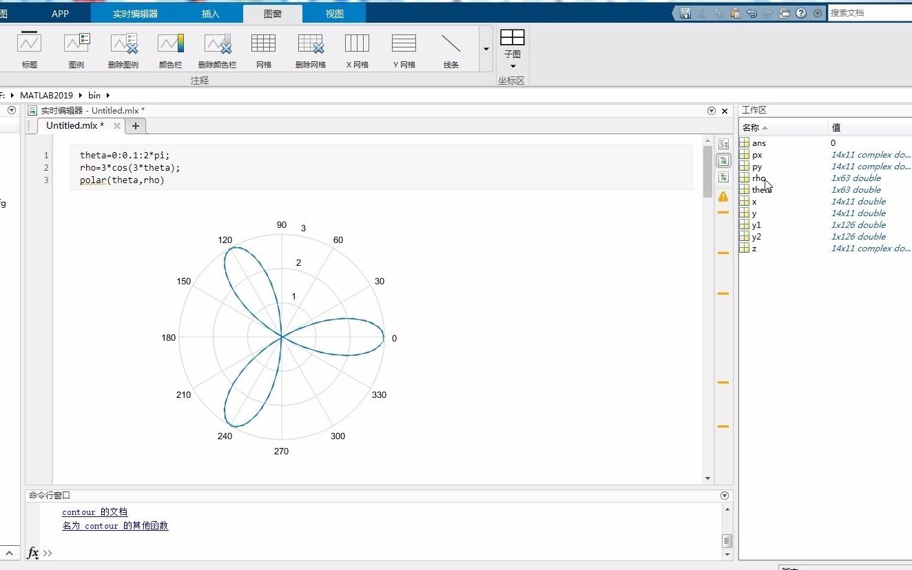 【Matlab】 1-11 三叶玫瑰线 极坐标 斜率场 等高线