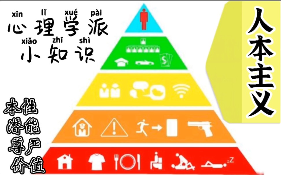 心理学派小知识—人本主义心理学