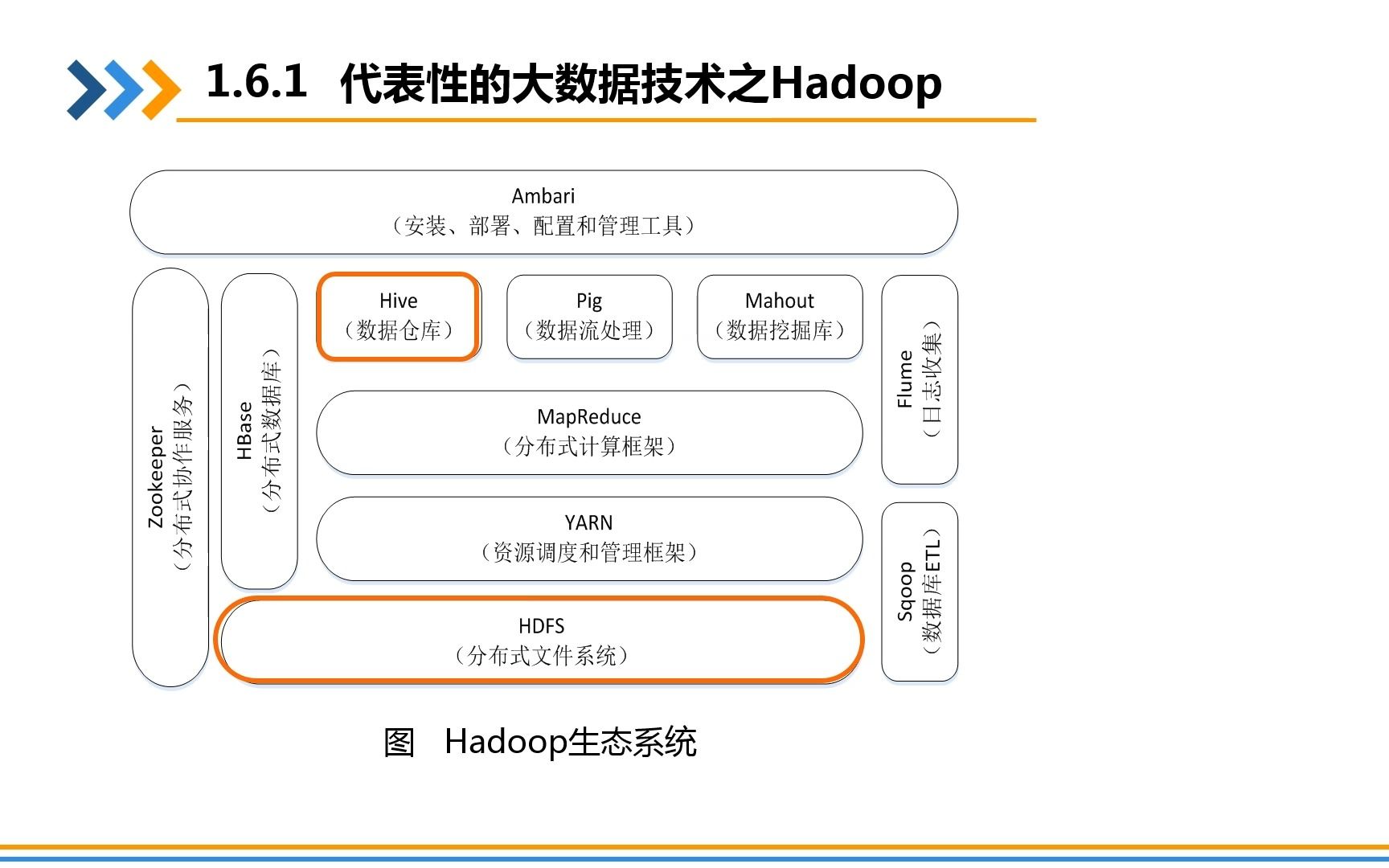 P03- Hadoop-《Spark编程基础(Scala版 第2版)》