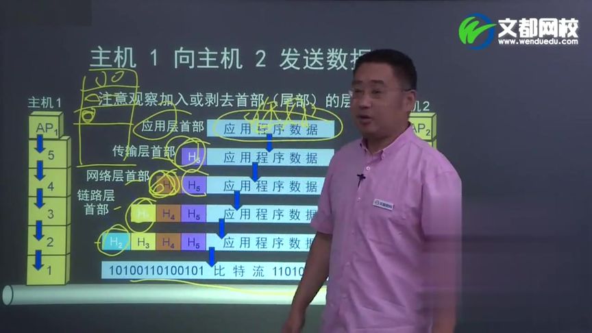 考研计算机网络:第05讲,体系结构(三)