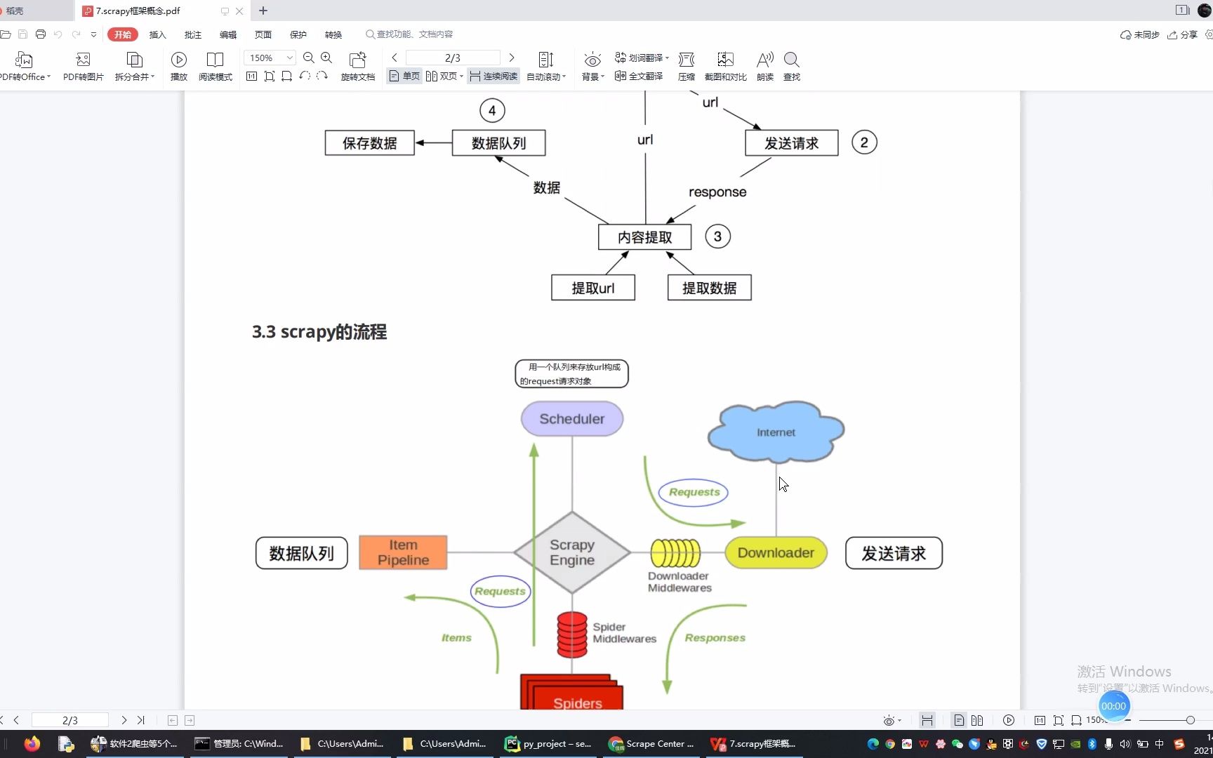6.2scrapy框架的基本使用和可视化基本操作
