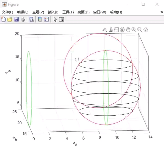 matlab三维/三维投影/绘制椭球