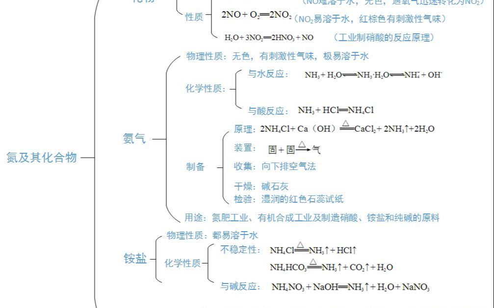 高一化学氮元素计算