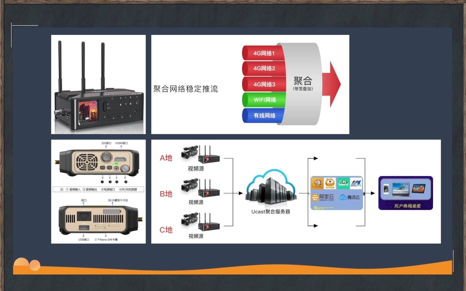 《直播技术应用》13 直播推流编码器