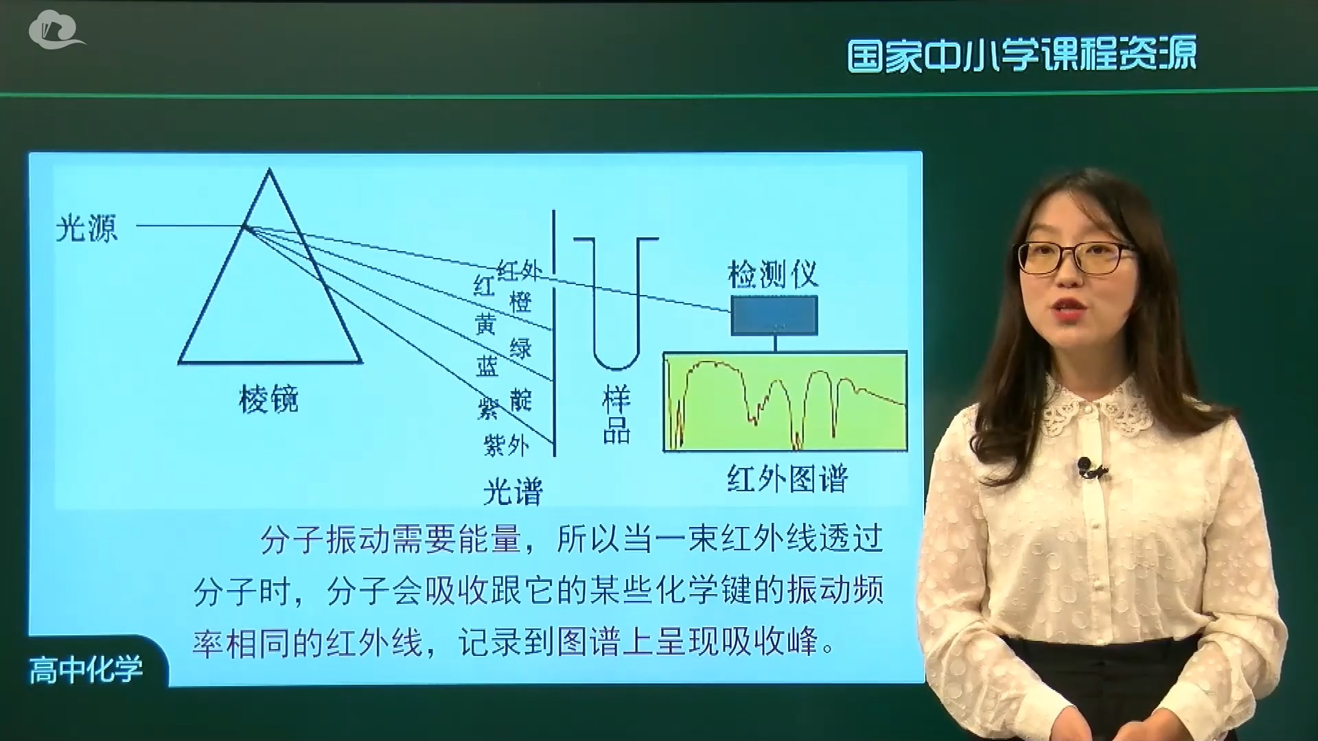 2.2 分子的空间结构(第一课时)