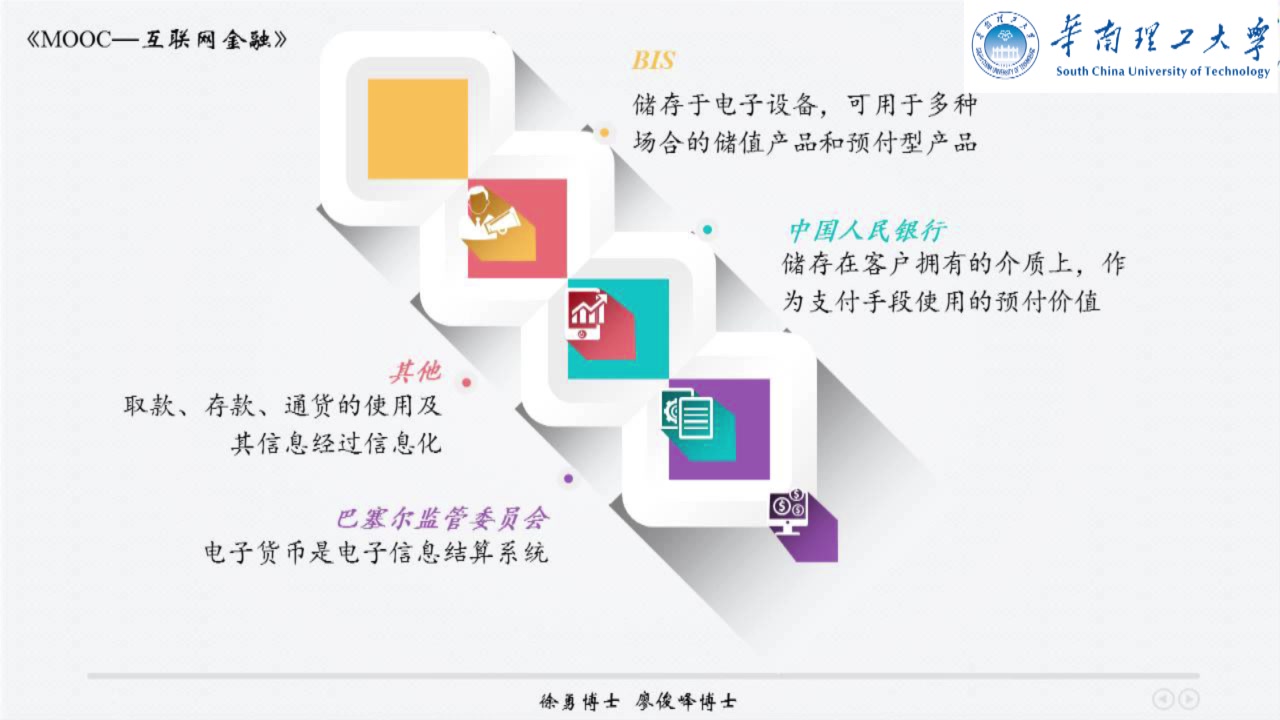 慕课课堂《互联网金融》 第04讲 电子货币(2):货币的电子化与创新