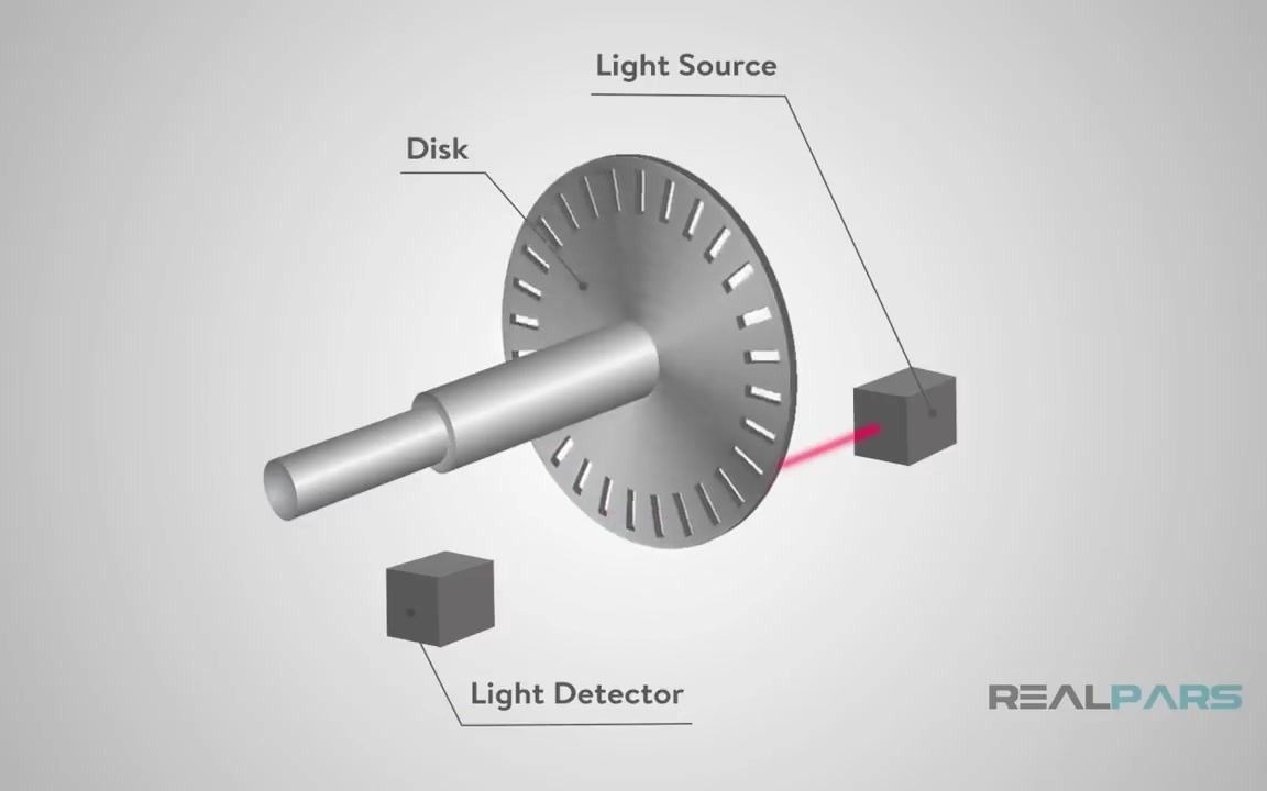 PLC-什么是编码器