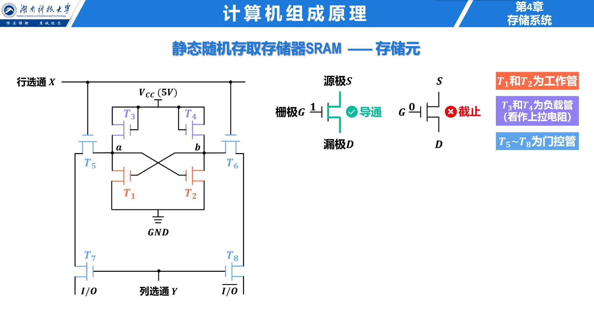 4-2-2 随机存取存储器RAM —— 静态随机存取存储器SRAM(1)(预览版)