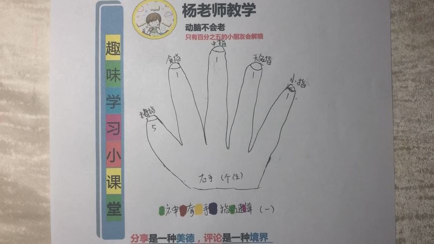 手指速算,你学会了吗,适合幼儿园的宝宝哦