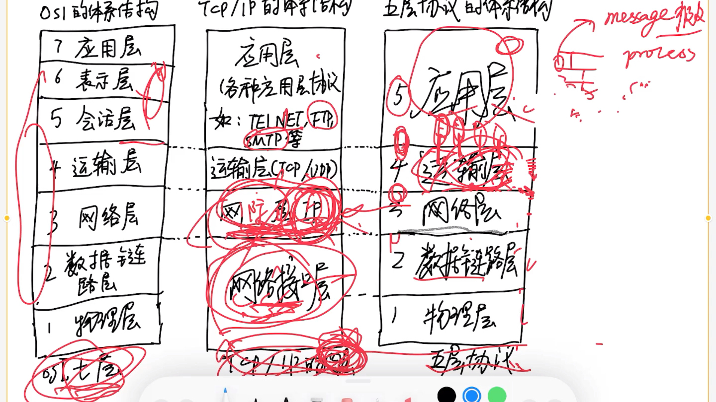 计算机网络 五层协议体系
