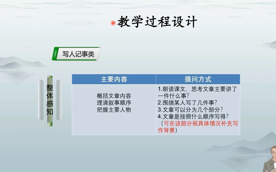 【语文教资】中学科目三系统班—教学设计2