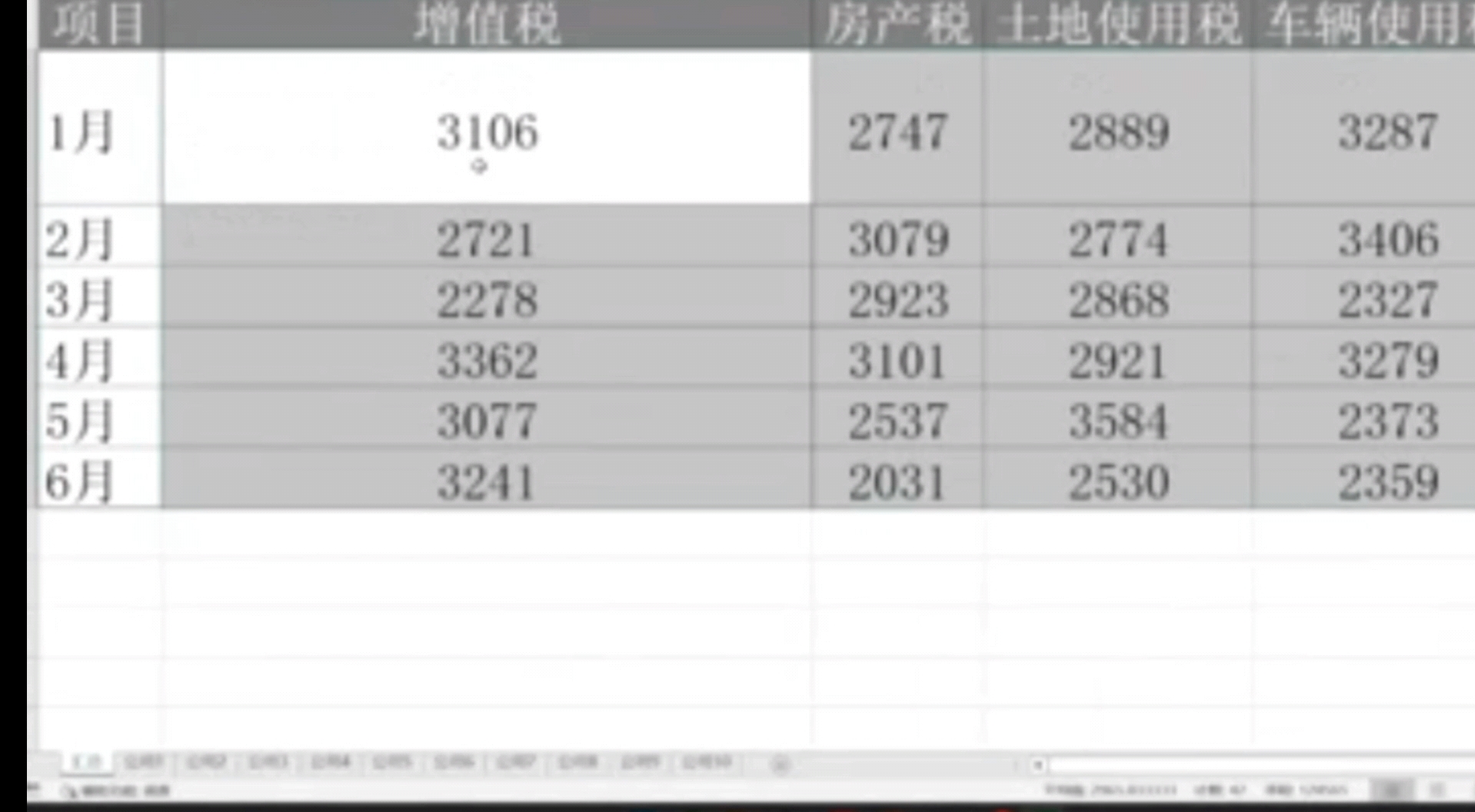 Excel表格简单汇总函数—数据分析。 = sum('*'!B2)