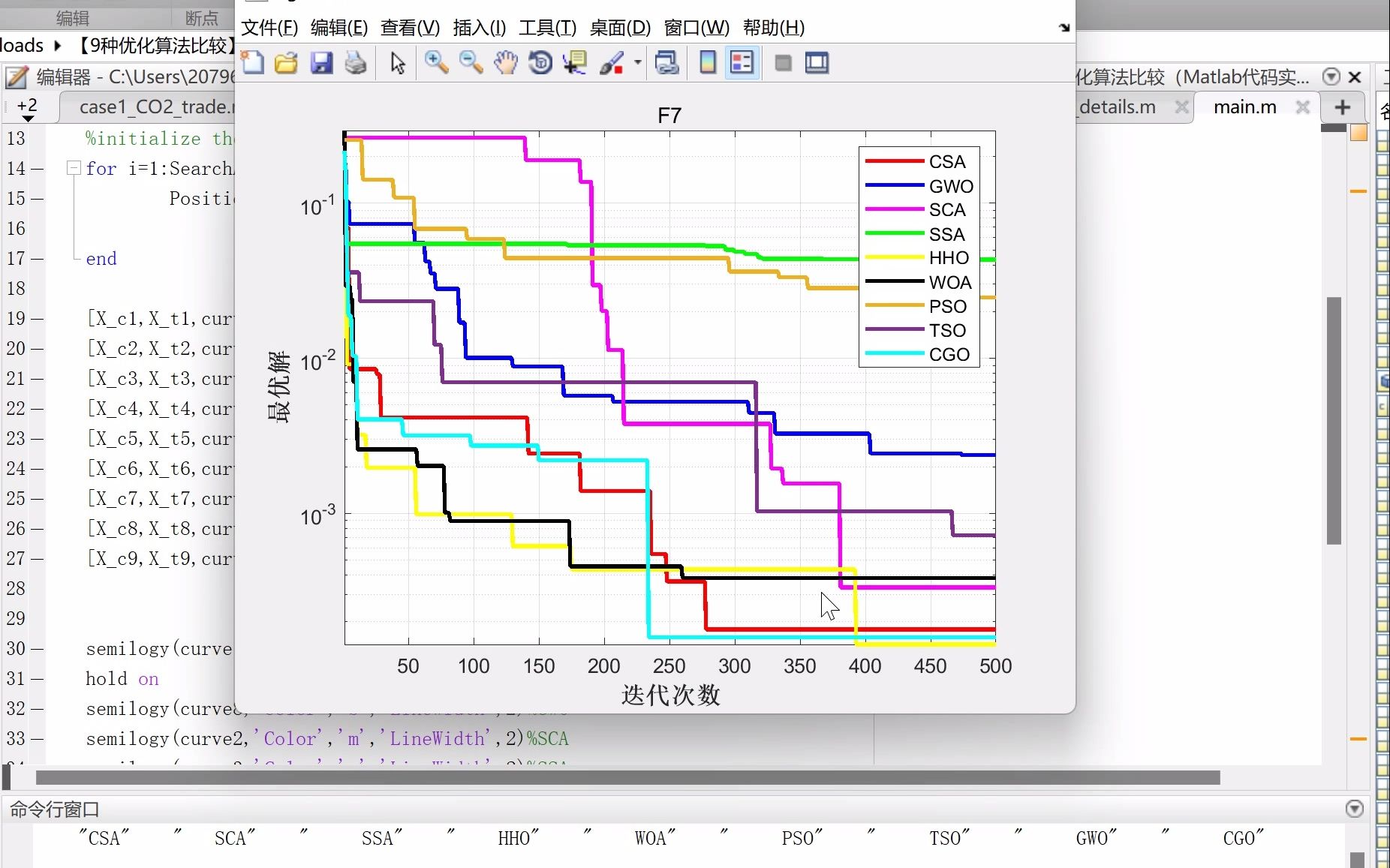 ...【9种优化算法比较】CGO、SCA、GWO、CSA、SSA、HHO、...
