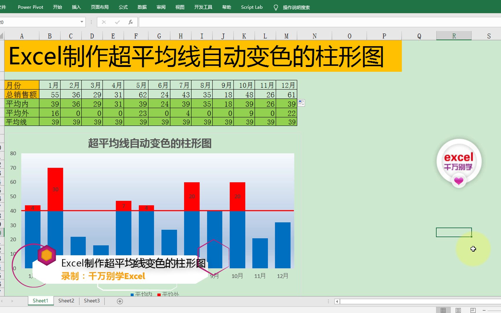 Excel中制作超过平均线会自动变色的柱形图