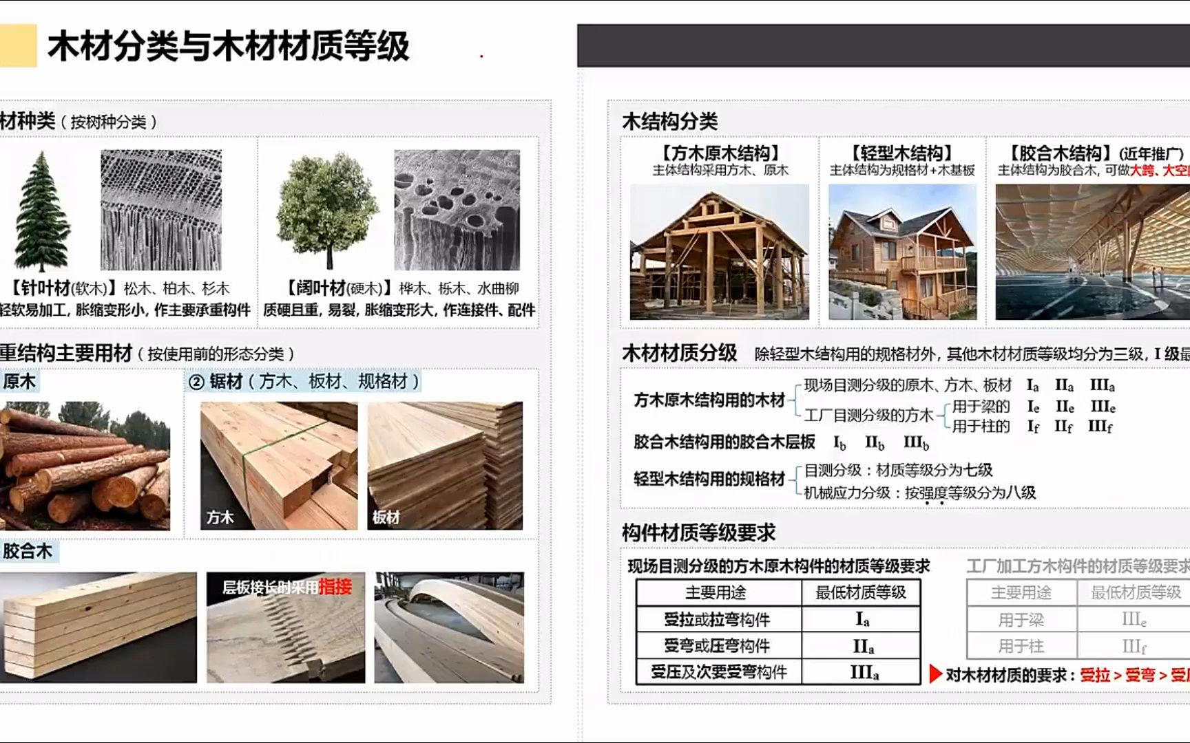 12-建筑结构-木结构