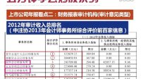财报分析-(六十九)年报看点二-财务报表审计机构(上)