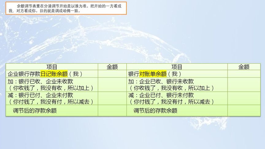 2018年初级会计实务考试准备:银行余额调节表的理解记忆