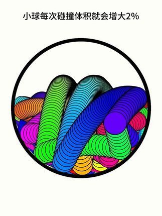小球每次碰撞体积就会增大2%。#几何图形 #解压