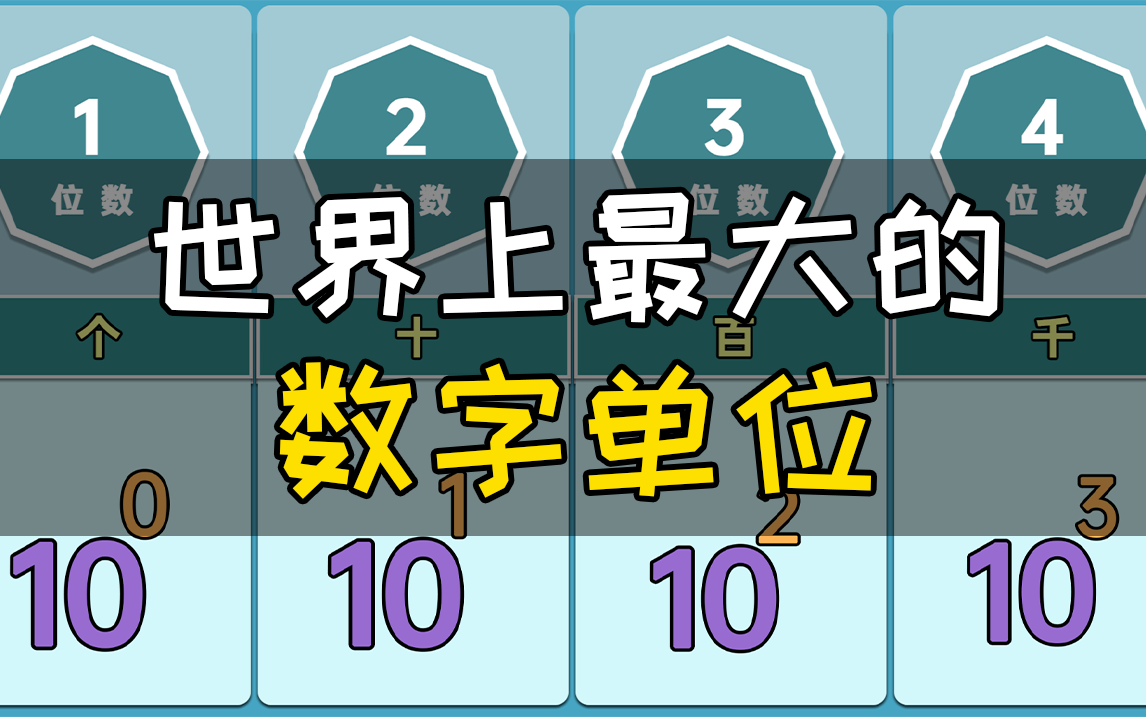 世界上最大的数字是多少?亿竟然如此渺小!