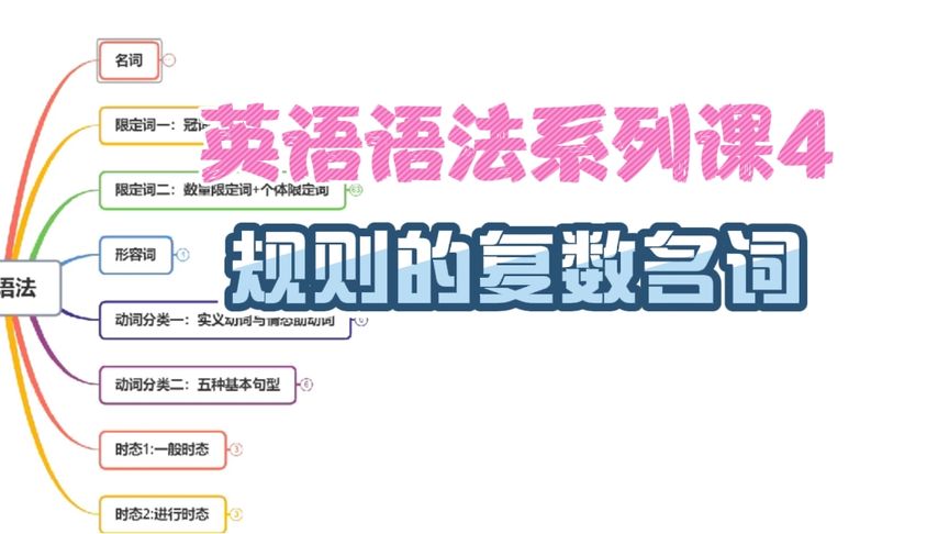 可数名词单数变复数的一般规则,很重要的知识点哦ߘ�ߘ