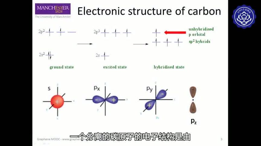 国外石墨烯课程10-电子结构1