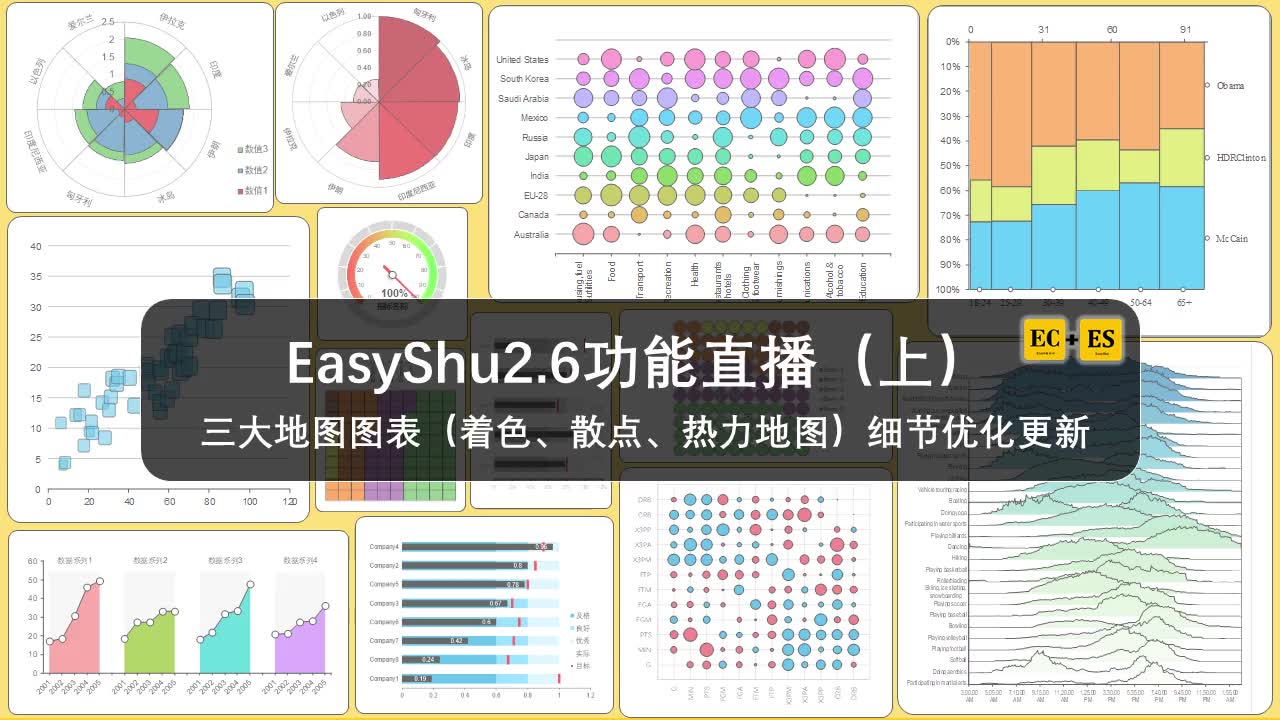 ...图表惊艳登场+ECharts无级属性配置(可用于免激活玩转ECharts图表)
