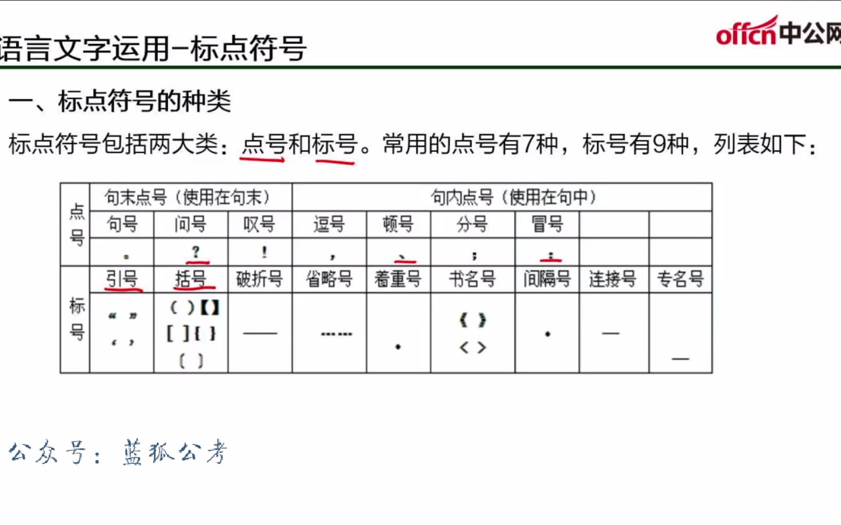 事业单位考试-语文专业-语文基础知识08标点符号