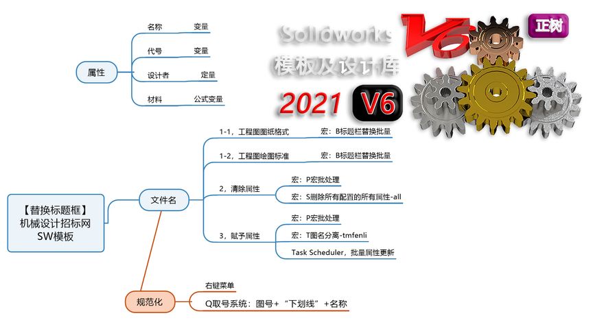 Solidworks批量替换工程图模板节1替换图框