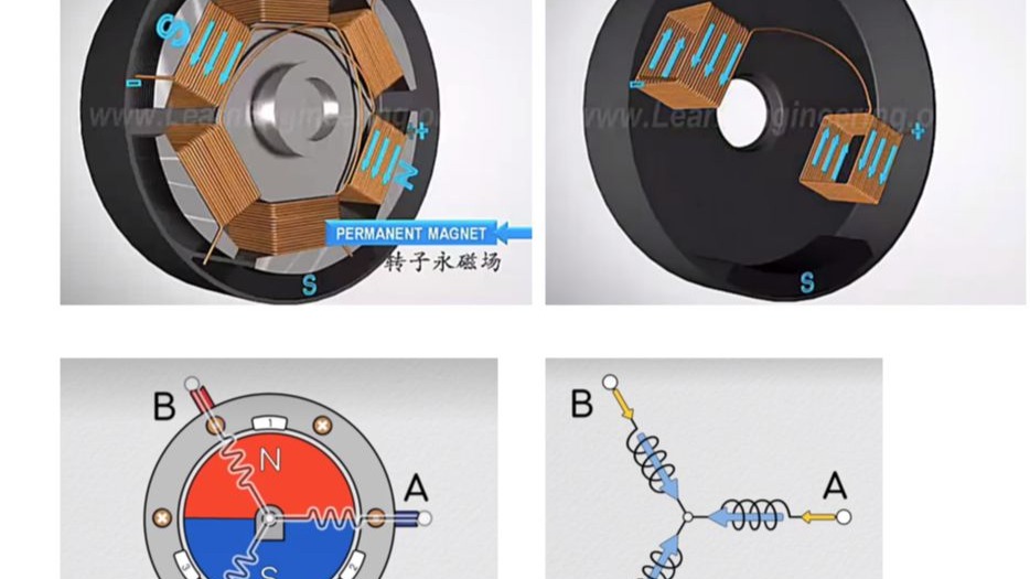16-PMSM电机控制原理1
