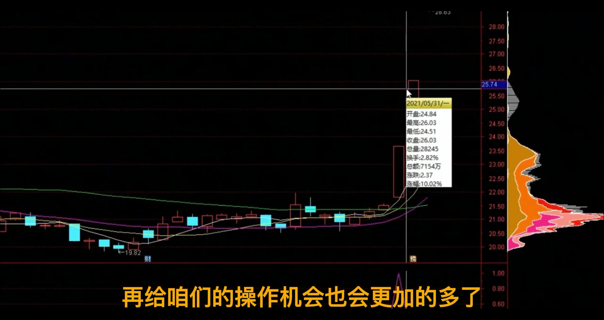 改良技术公式,轻松把握涨停板,精准锁定变盘点!