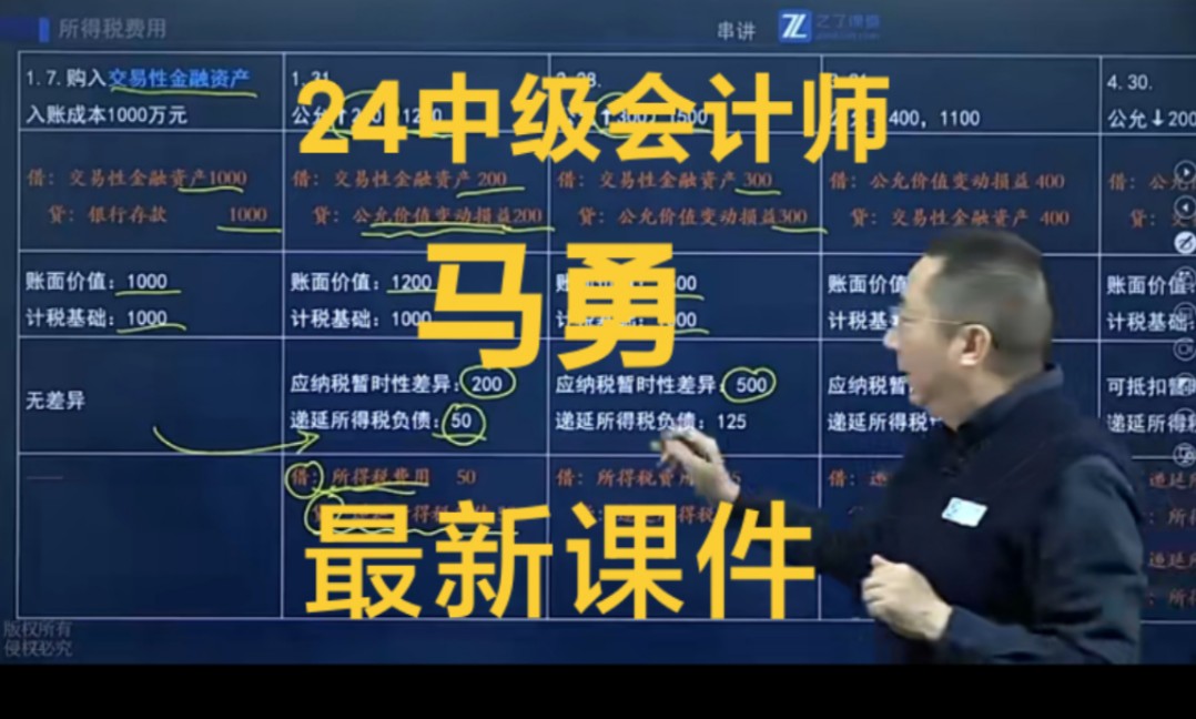 2024中级会计实务马勇强化班 中会马勇实务基础速成