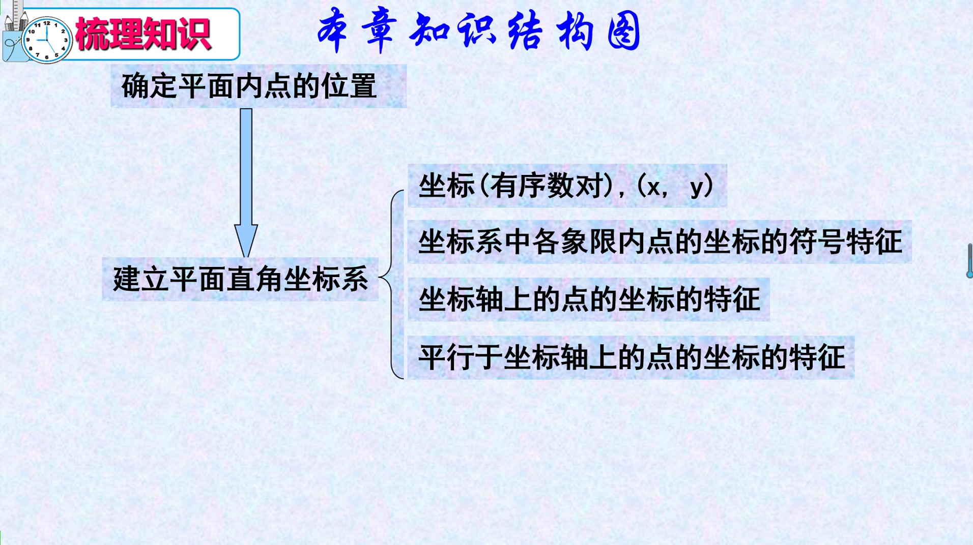 4.16城关初中陈娟丽七年级数学第七章《平面直角坐标系》视频