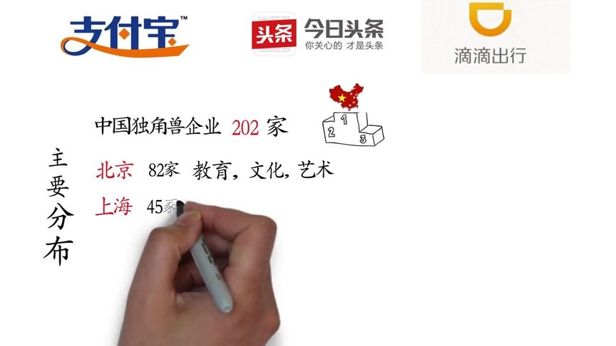 什么是“独角兽企业”?