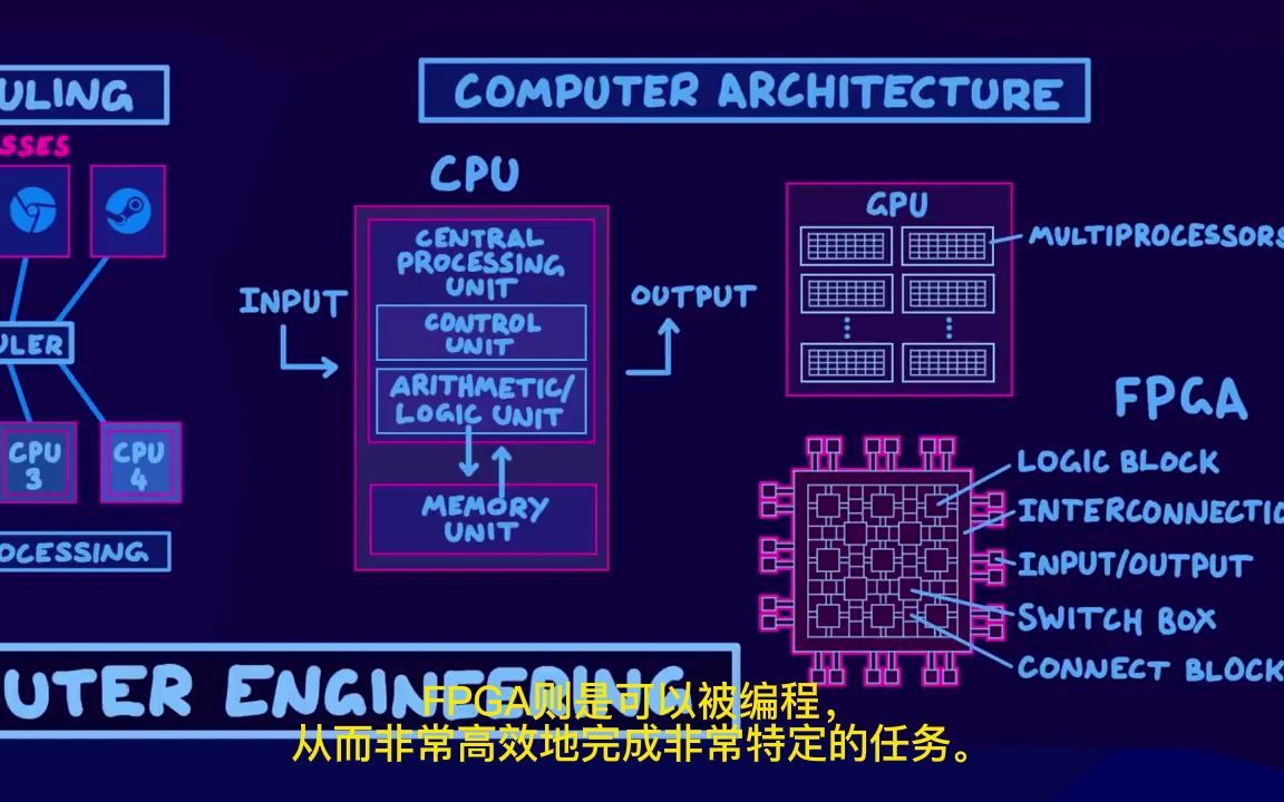 10分钟讲解计算机科学的发展和应用