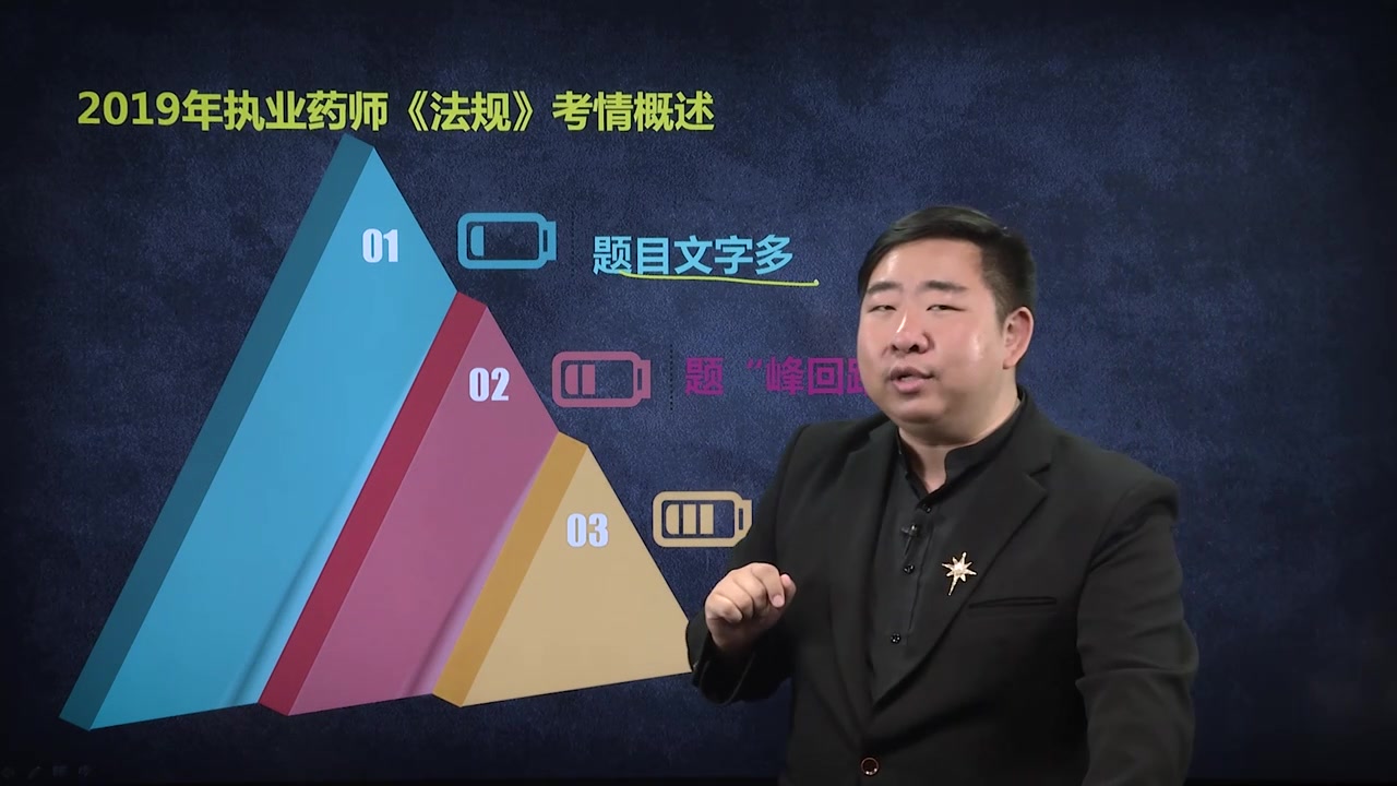 2019年执业药师-药事管理与法规-真题解析及命中对比01