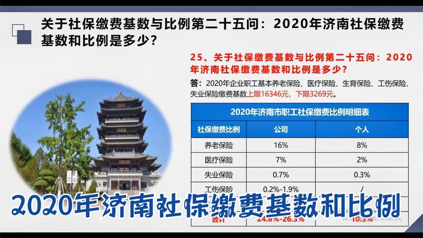 你知道2020年济南社保缴费基数和比例是多少吗?社保知识你懂吗?
