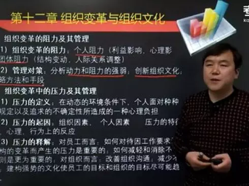 第15讲 第十二章 组织变革与组织文化