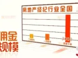 中环地产招聘宣传片