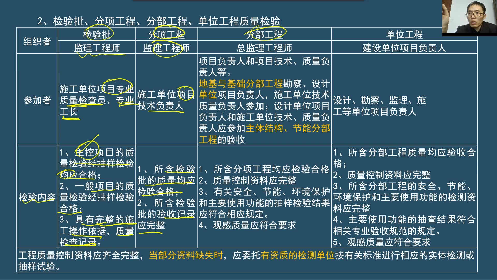 工程质量缺陷和事故处理13