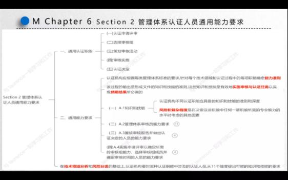 审核员考试之管理体系认证基础 M-Chapter6-2 管理体系认证人员通用...