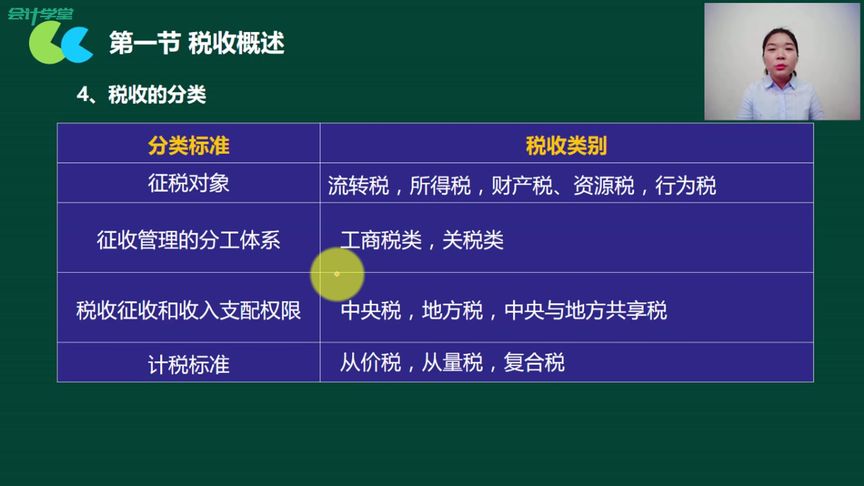 还不明白增值税到底是啥意思?分分钟让你看懂