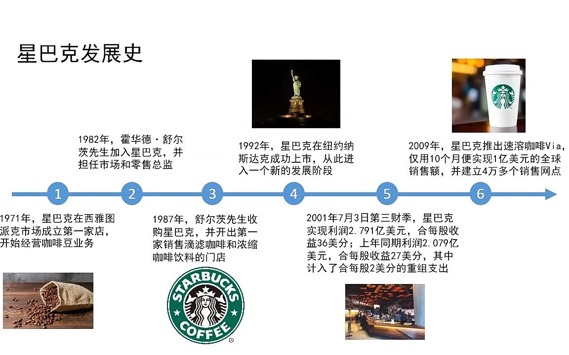 星巴克swot分析案例ppt