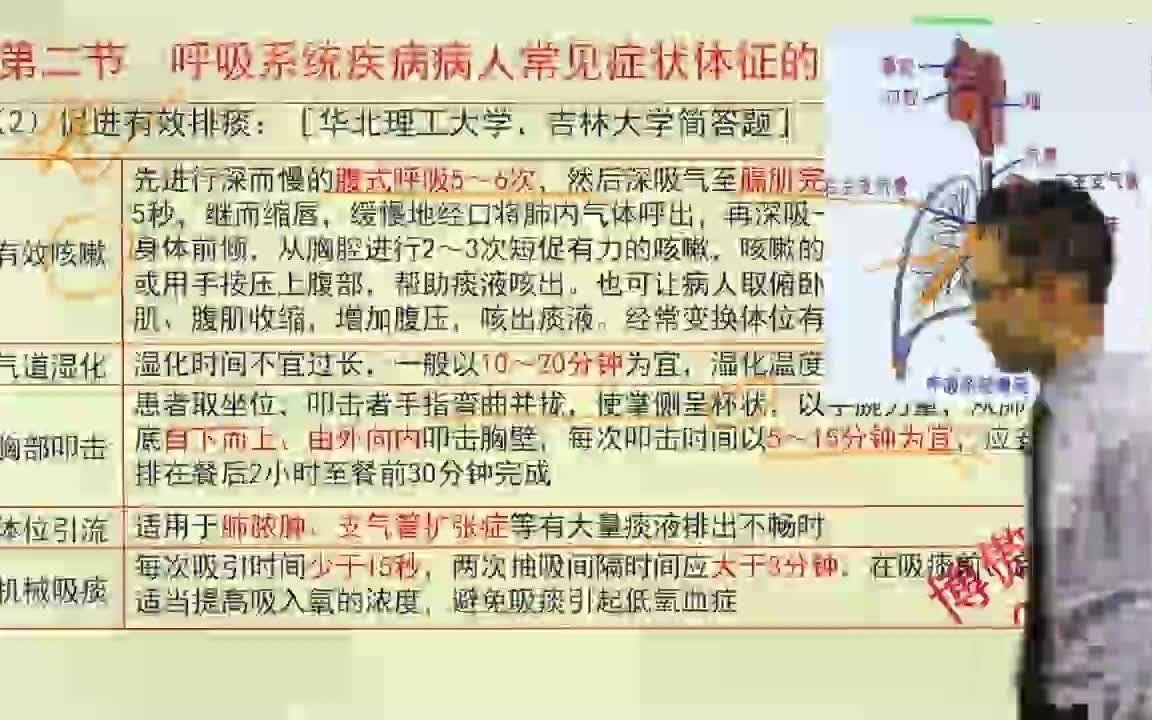 促进排痰措施之体位引流 (1)