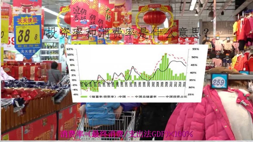 投资率和消费率是什么意思?