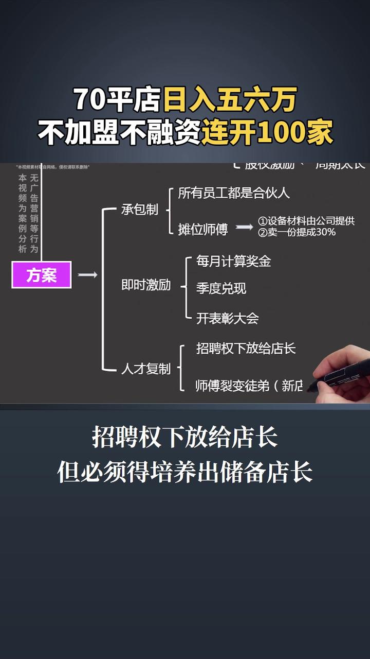 ...橙教育 #南城香 #快餐店设计 #商业计划书 #合伙人 #连锁店商业模式