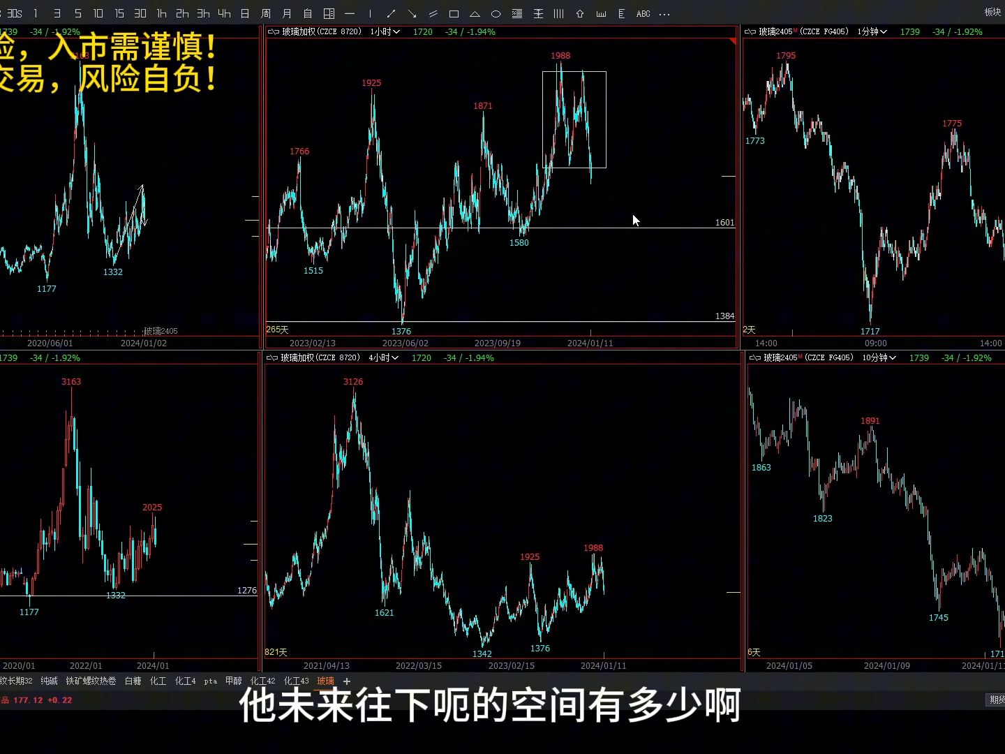 期货玻璃期货的周期走势,股票期货技术分析