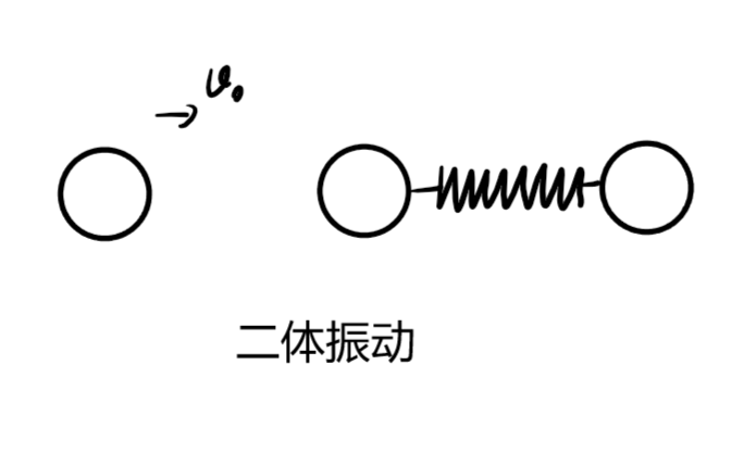 149.题23 碰撞加振动(振动与波动)