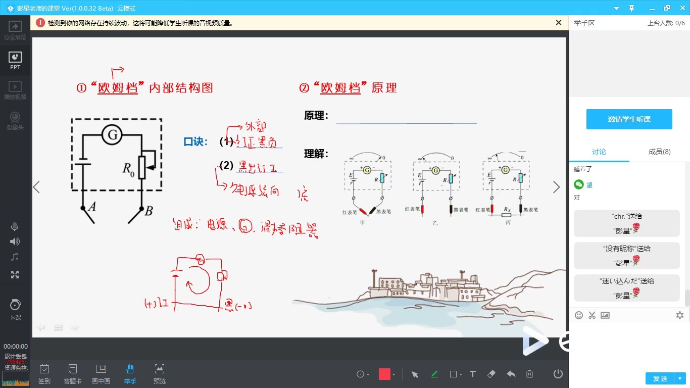 高中物理 多用电表欧姆档设计原理