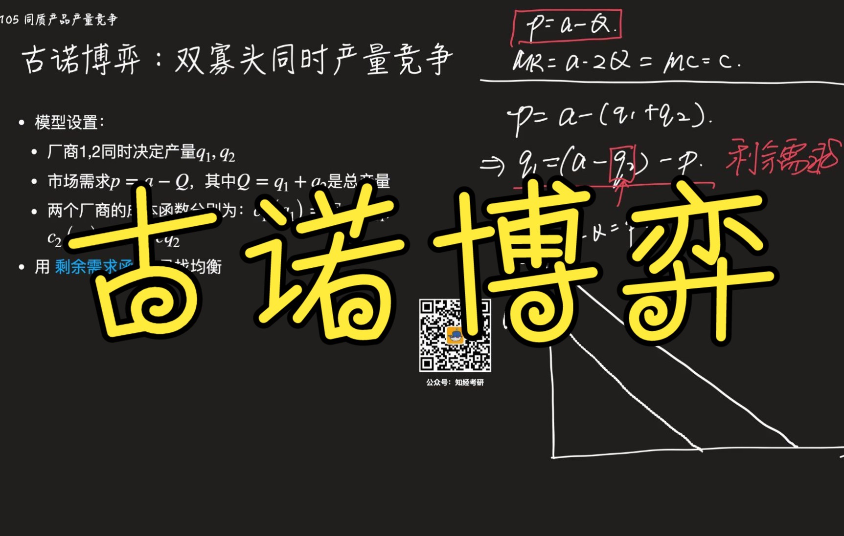 古诺博弈 | 产业组织专题